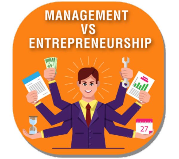 Bachelor in Entrepreneurship & Management – Coventry University UK ...