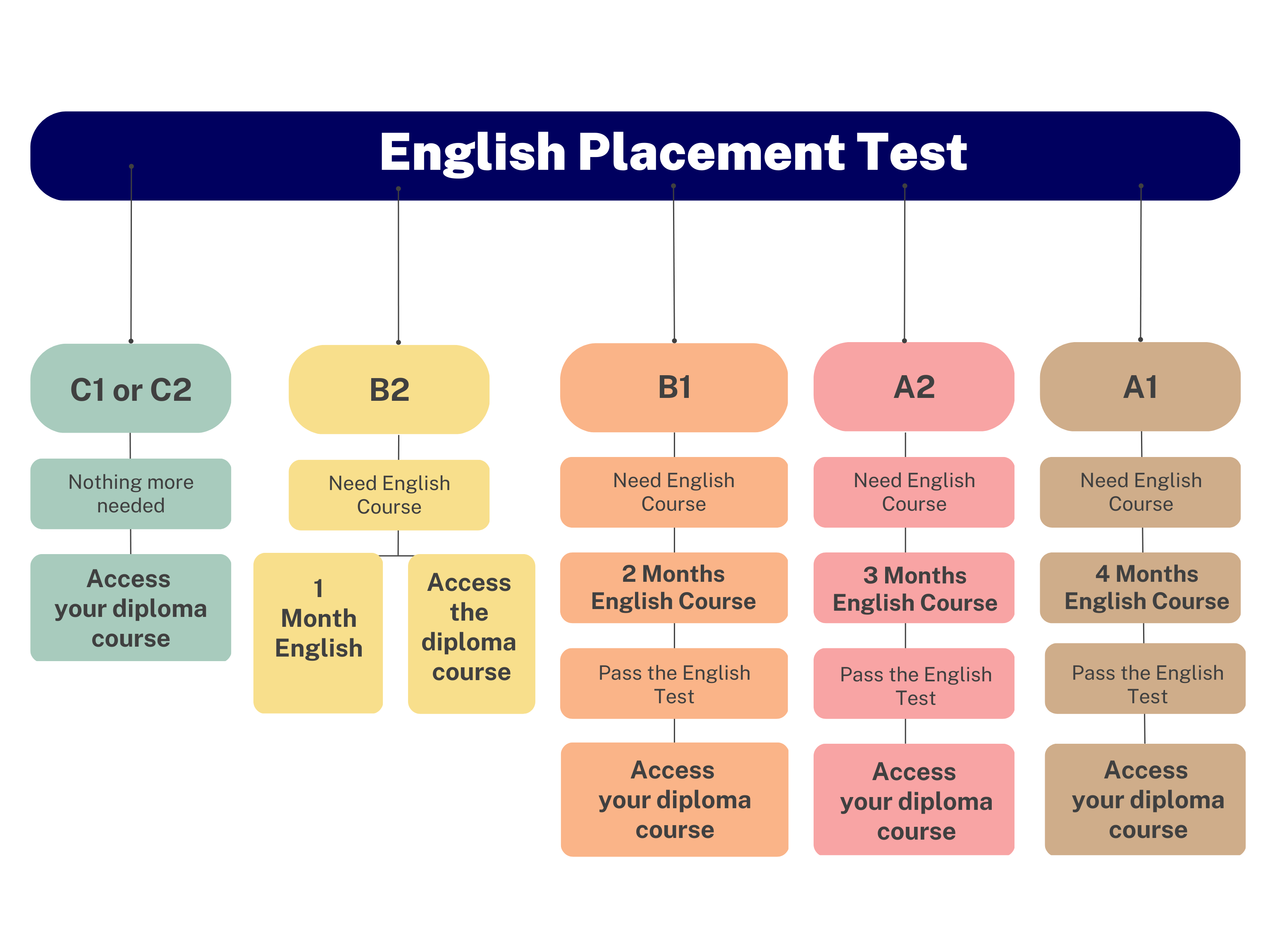ESL – Foundation Program – American European Academy